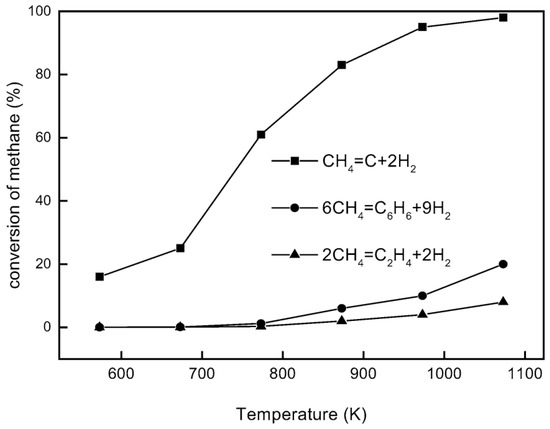 Modeling and Design Optimization of Multifunctional Membrane Reactors ...