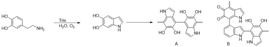 Colour-Value Based Method for Polydopamine Coating-Stability ...