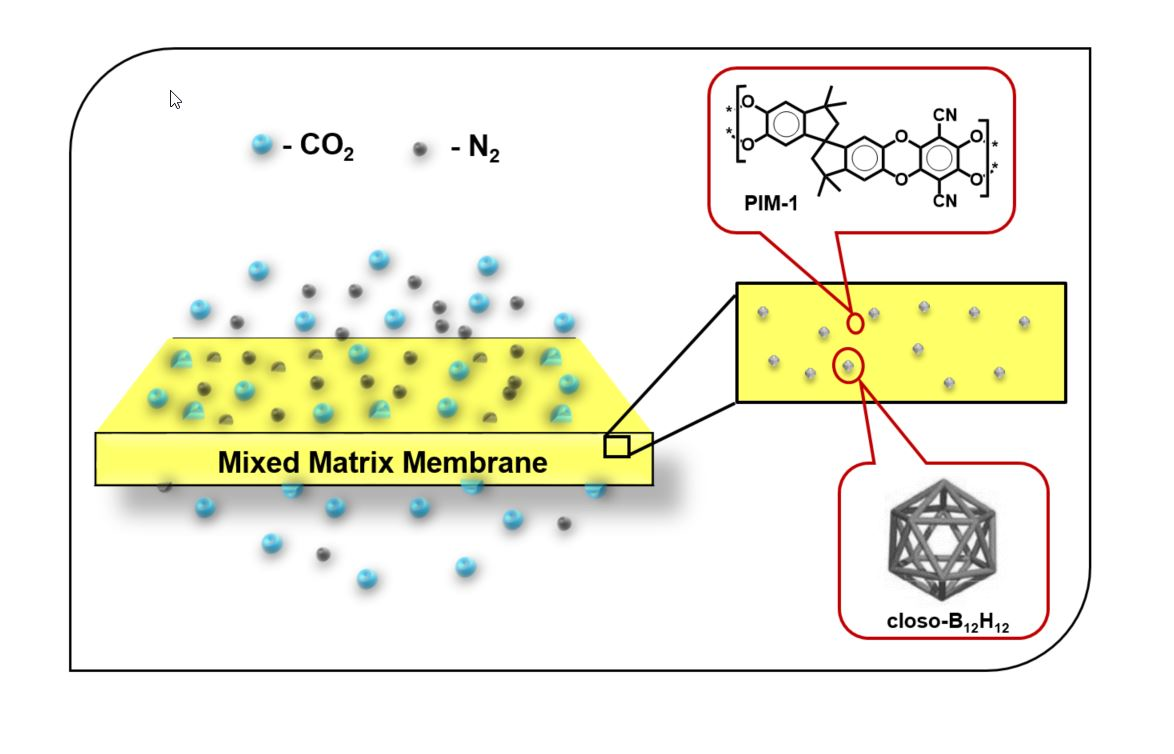 Membranes | Free Full-Text | Mixed Matrix Membranes of Boron Icosahedron and Polymers of ...