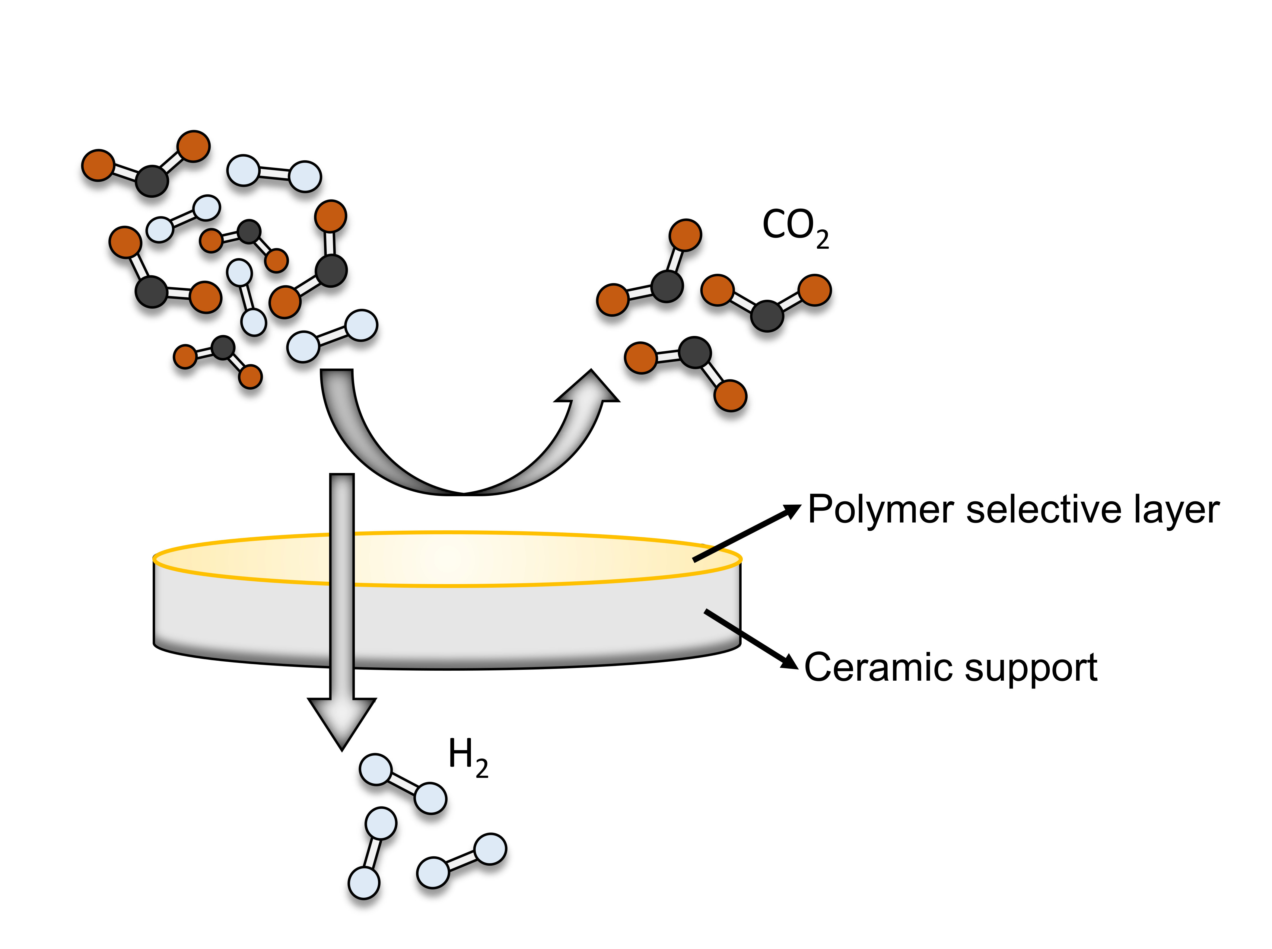 Membranes | Free Full-Text | Gas Separation Properties of Polyimide ...
