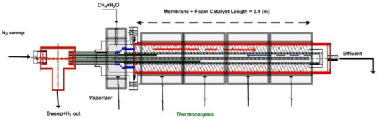 Membranes | Special Issue : Modeling and Design of Membrane Reactors