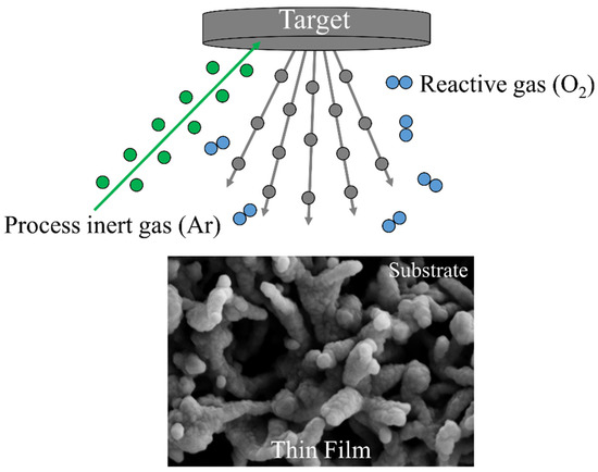 Chemical Vapor Deposition of Photocatalyst Nanoparticles on PVDF ...