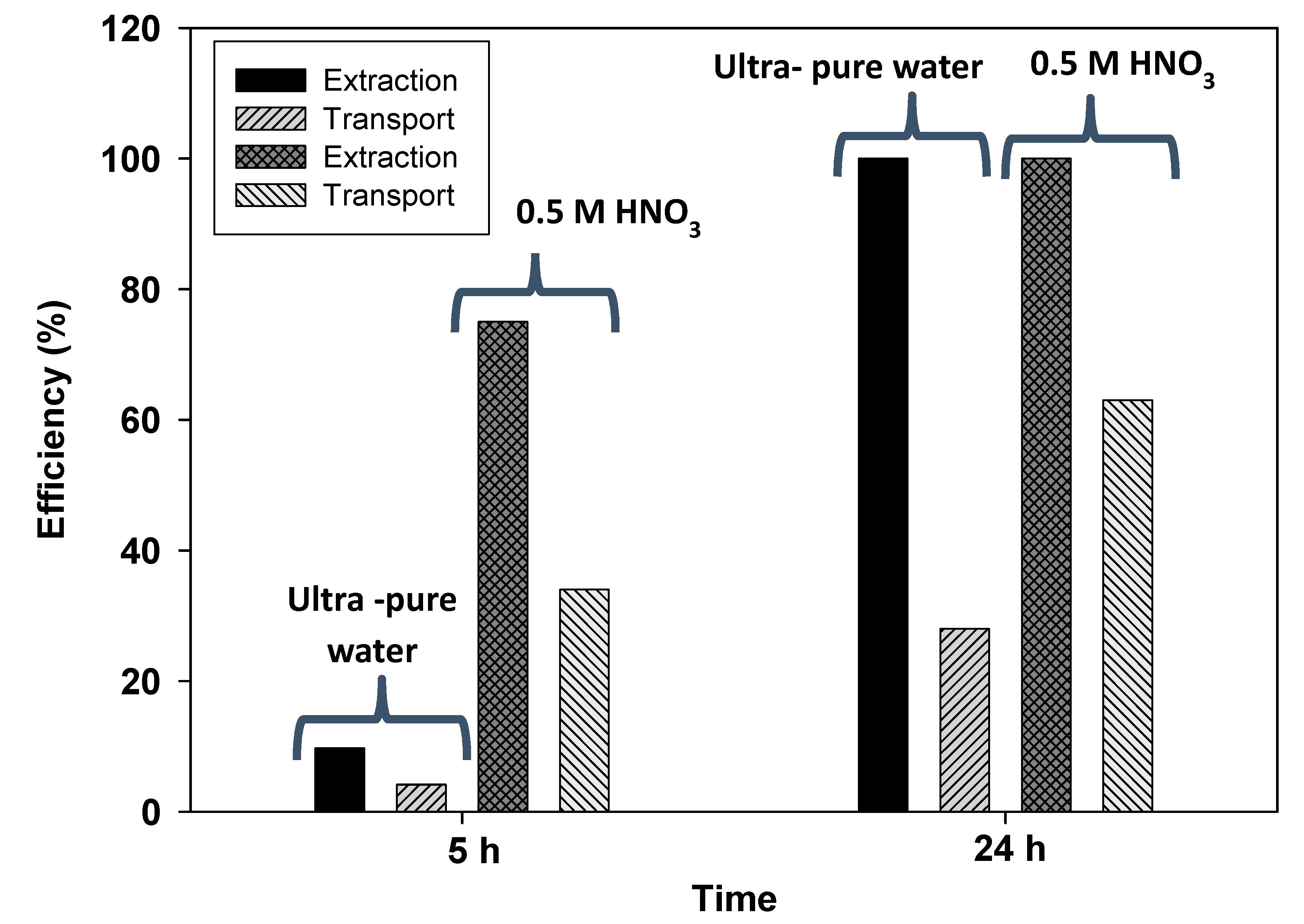 An Efficient Polymer Inclusion Membrane-Based Device for Cd Monitoring ...