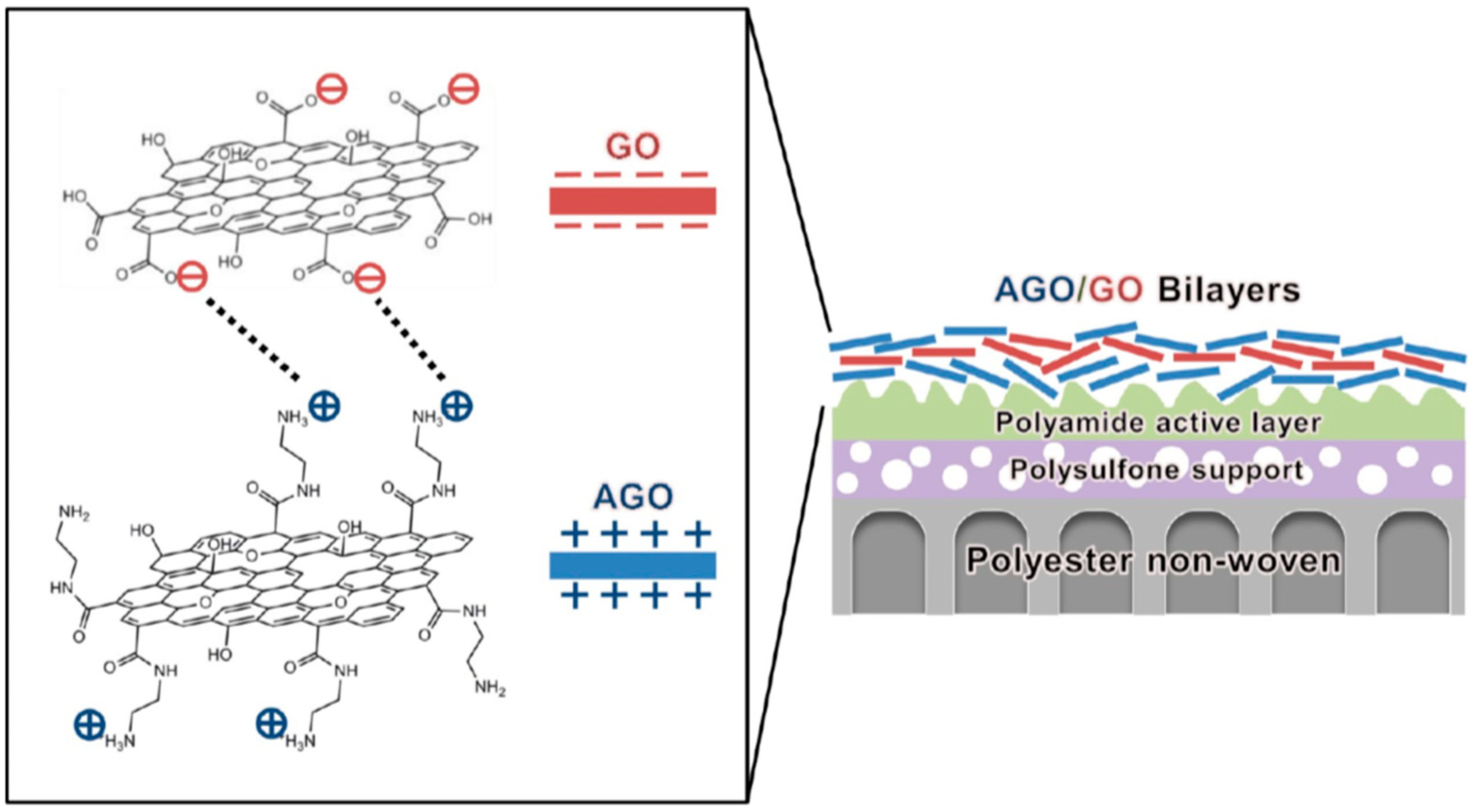Important Approaches to Enhance Reverse Osmosis (RO) Thin Film ...