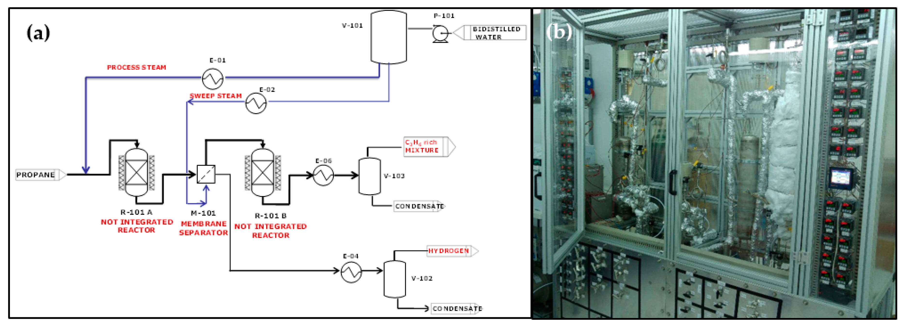 Application of Pd-Based Membrane Reactors: An Industrial Perspective