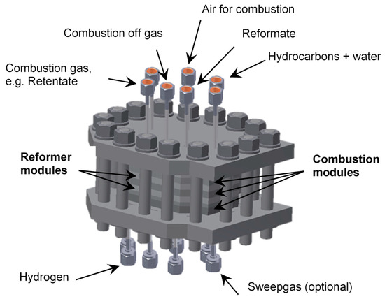 Recent Developments in Compact Membrane Reactors with Hydrogen Separation