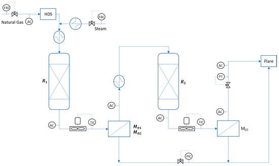 Mass Transfer Coefficient in Multi-Stage Reformer/Membrane Modules for ...