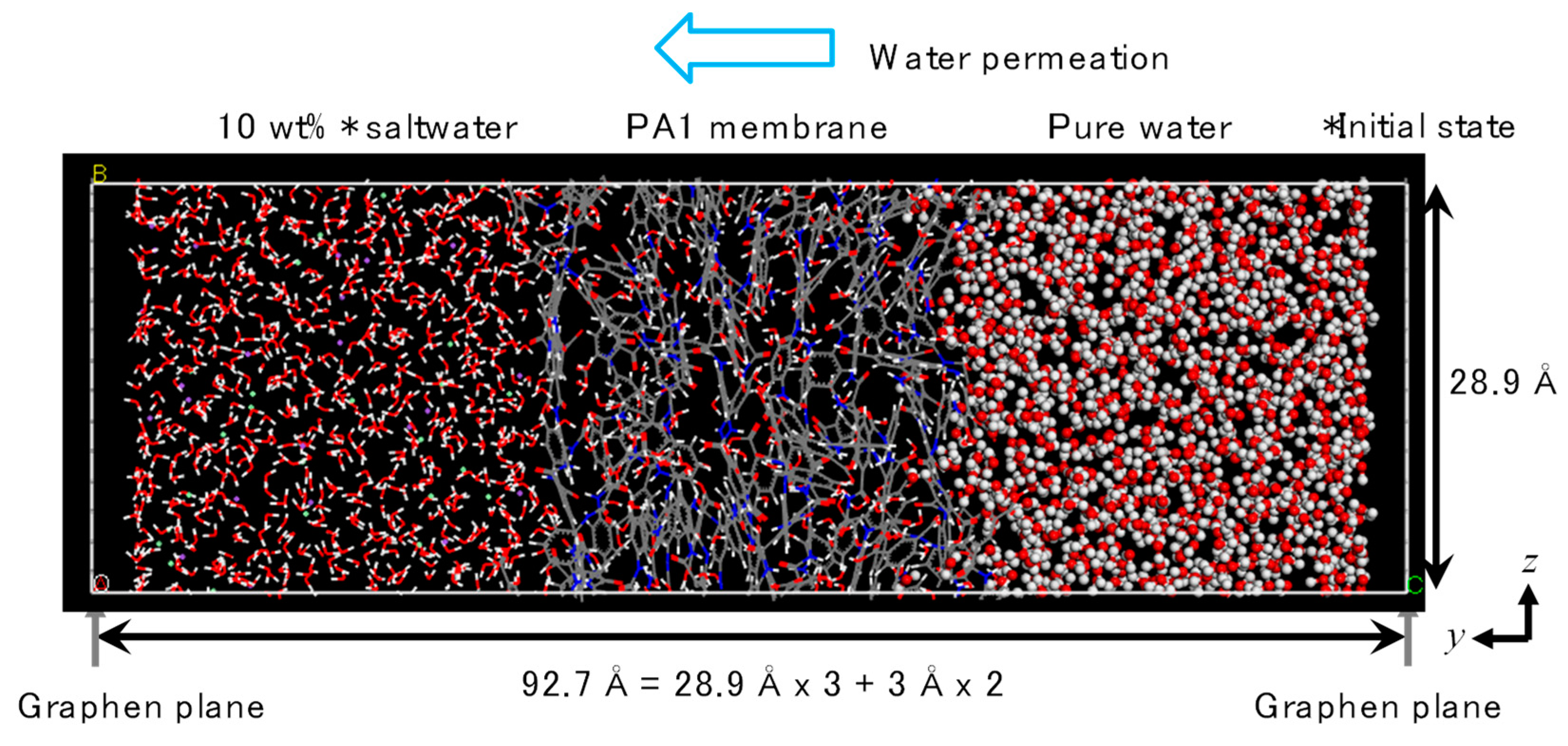 Molecular Dynamics Simulation Study of Polyamide Membrane Structures ...