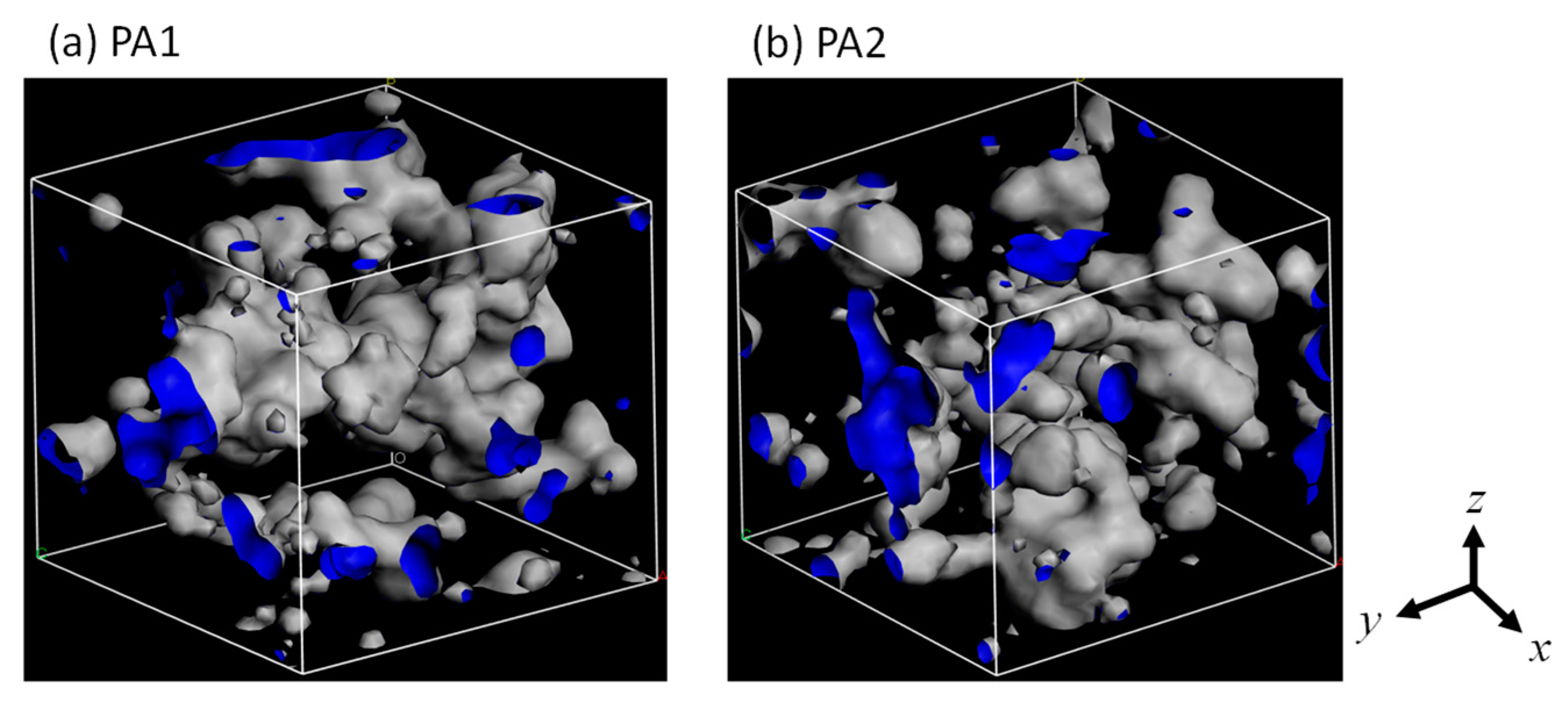 Molecular Dynamics Simulation Study of Polyamide Membrane Structures ...