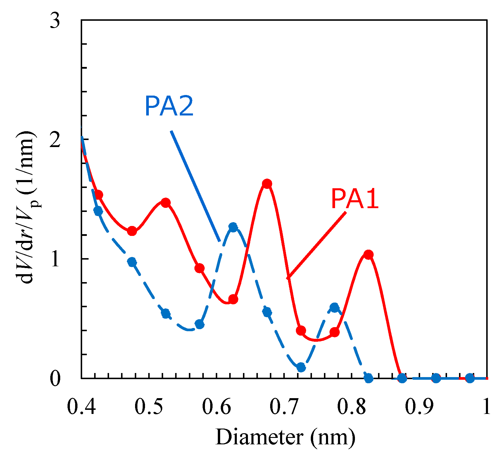 Molecular Dynamics Simulation Study of Polyamide Membrane Structures ...