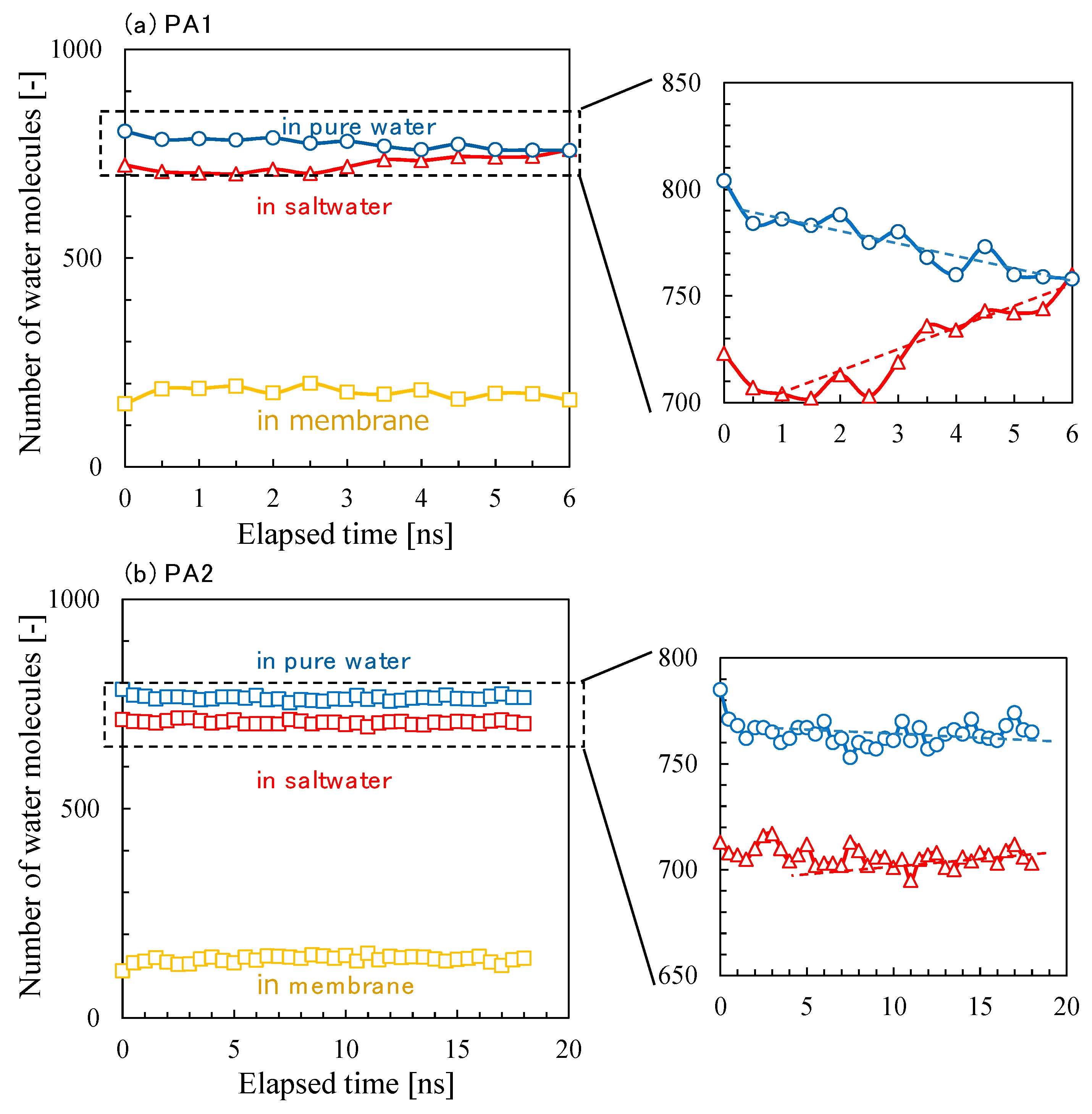 Molecular Dynamics Simulation Study of Polyamide Membrane Structures ...