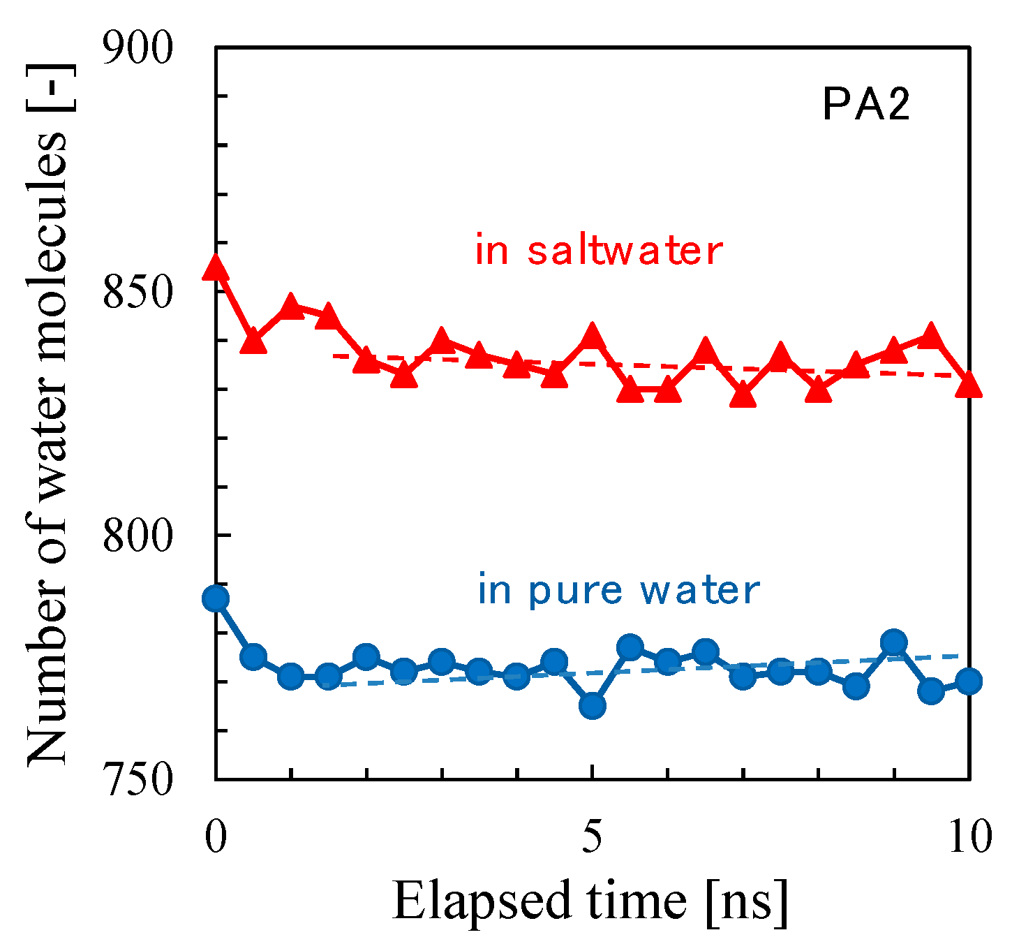 Molecular Dynamics Simulation Study of Polyamide Membrane Structures ...