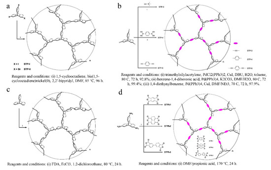 Membranes with Intrinsic Micro-Porosity: Structure, Solubility, and ...