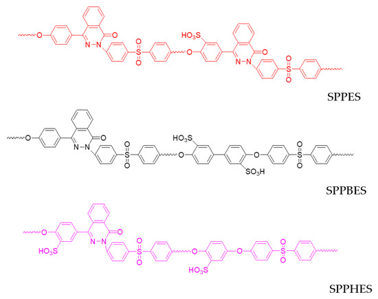 Effect of Chemical Structure on the Performance of Sulfonated Poly(aryl ...