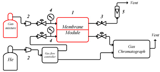 Acidic Gases Separation from Gas Mixtures on the Supported Ionic Liquid ...