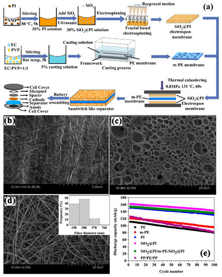 A Review on Inorganic Nanoparticles Modified Composite Membranes for ...