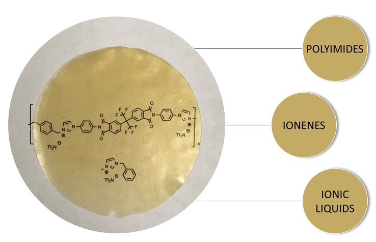 Membranes | Free Full-Text | Synthesis and Performance of 6FDA-Based ...