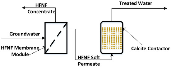 Hybrid Hollow Fiber Nanofiltration–Calcite Contactor: A Novel Point-of ...