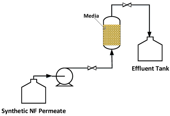 Hybrid Hollow Fiber Nanofiltration–Calcite Contactor: A Novel Point-of ...