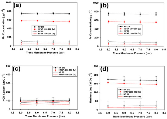 Hybrid Hollow Fiber Nanofiltration–Calcite Contactor: A Novel Point-of ...