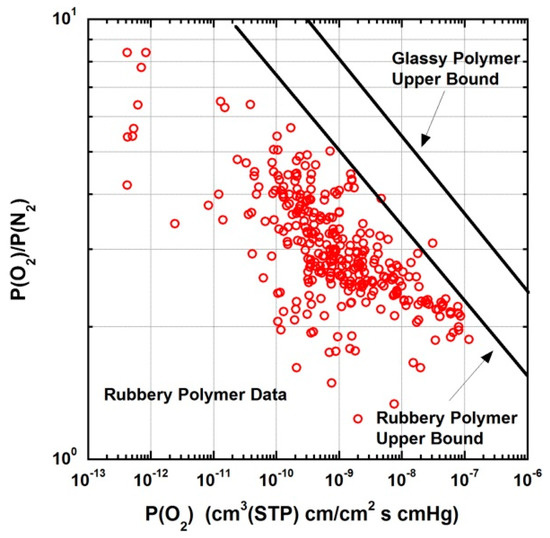 Molecular Modeling Investigations of Sorption and Diffusion of Small ...
