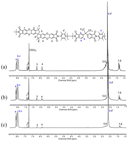 A Facile Synthesis of (PIM-Polyimide)-(6FDA-Durene-Polyimide) Copolymer as Novel Polymer ...
