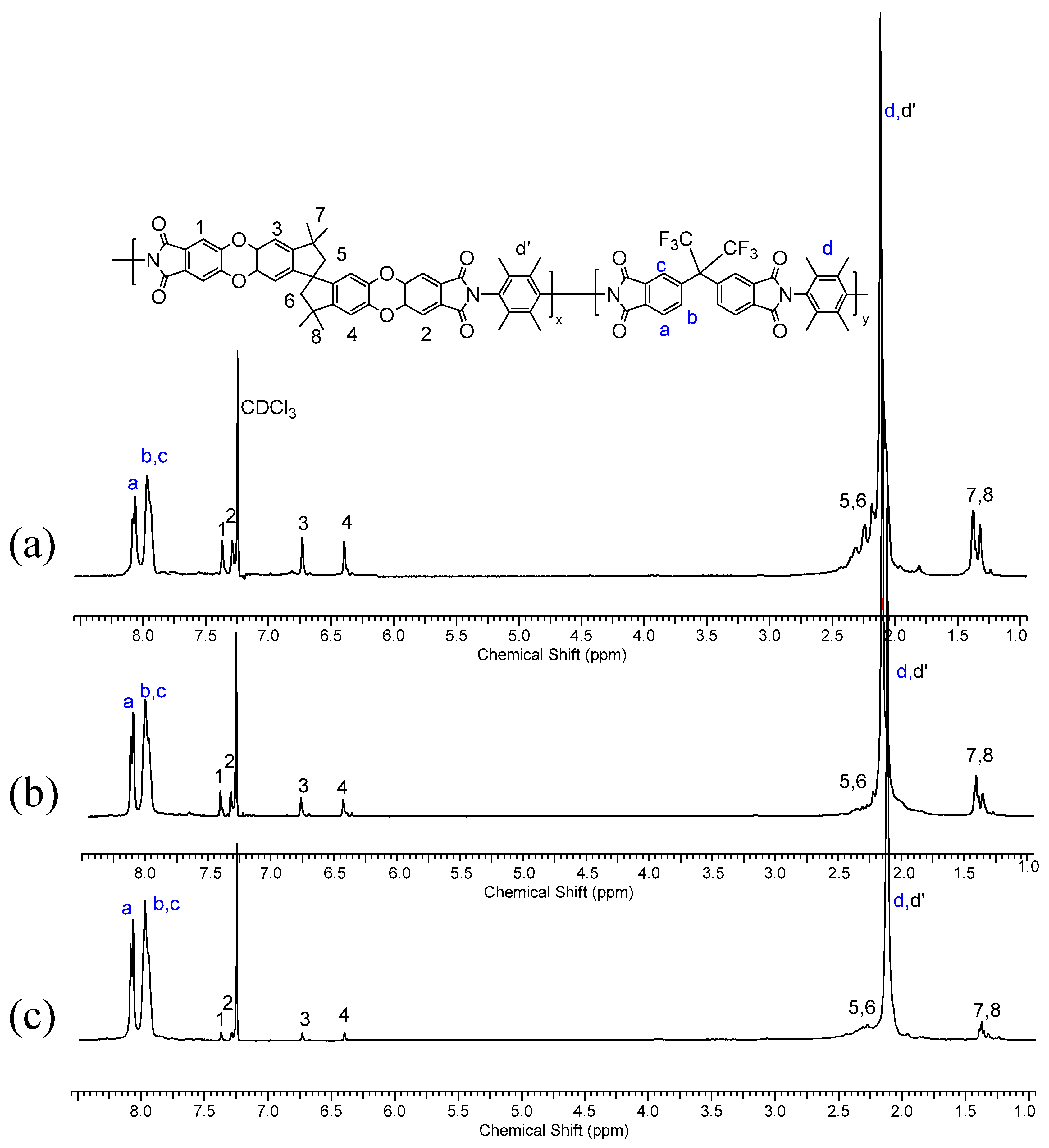 A Facile Synthesis of (PIM-Polyimide)-(6FDA-Durene-Polyimide) Copolymer ...