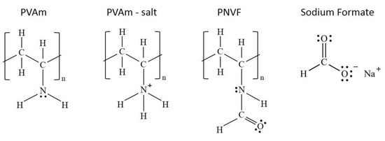 Polyvinylamine Membranes Containing Graphene-Based Nanofillers for ...