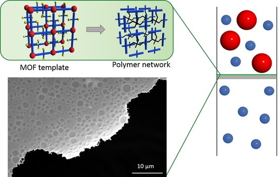 Membranes | Free Full-Text | Synthesis, Transfer, and Gas Separation ...