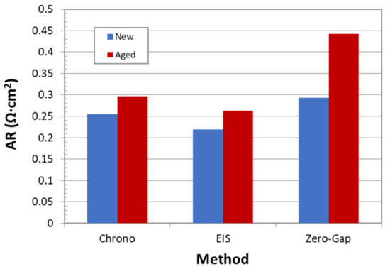 eis contribution table 2019 - Grace Slater