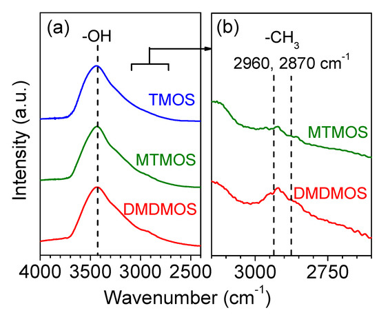 Gas Separation Silica Membranes Prepared by Chemical Vapor Deposition ...