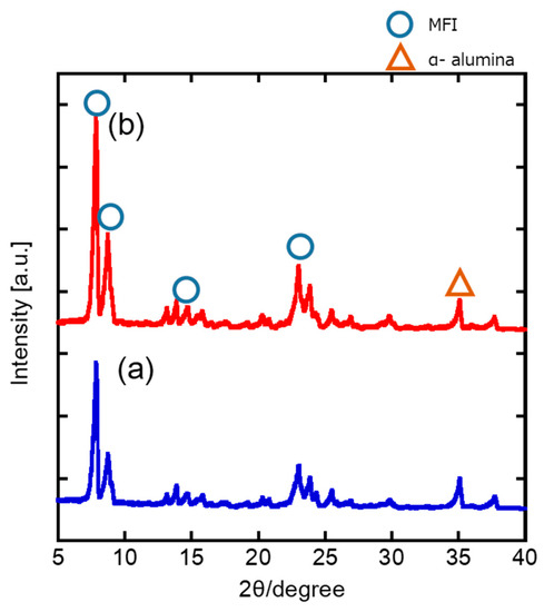 Control of Sequential MTO Reactions through an MFI-Type Zeolite ...