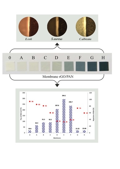 Membranes | Special Issue : Membranes for Water Disinfection
