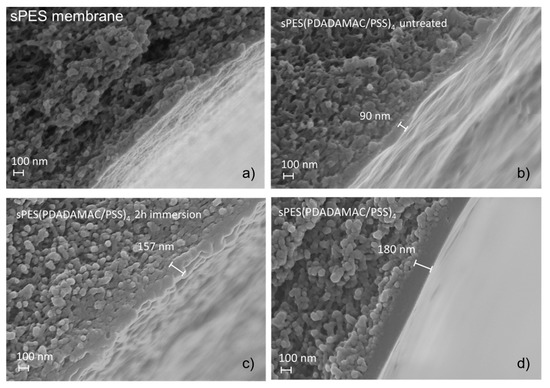Assessment of Layer-By-Layer Modified Nanofiltration Membrane Stability ...
