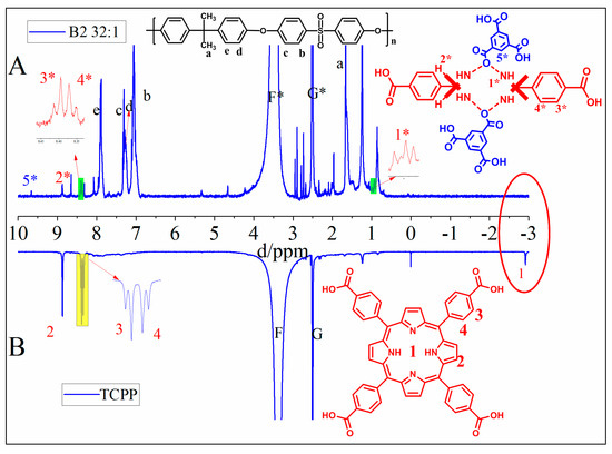 Improved Performance of Polysulfone Ultrafiltration Membrane Using TCPP ...