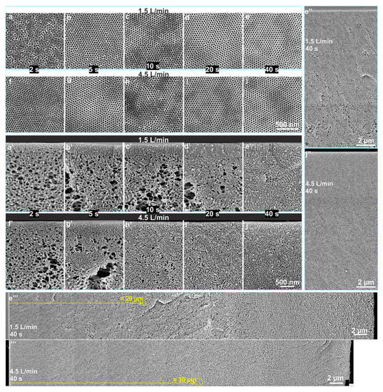 Facilitated Structure Formation in Isoporous Block Copolymer Membranes ...