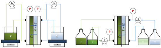 Membranes | Special Issue : Membrane Technologies for Resource Recovery