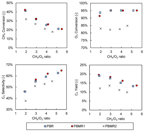 Membranes Special Issue Membrane Reactors For Process Intensification Recent Advances And