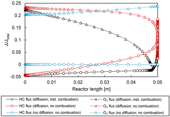 Membranes Special Issue Membrane Reactors For Process Intensification Recent Advances And