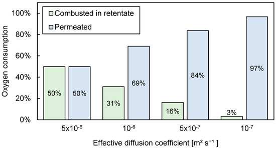Membranes Special Issue Membrane Reactors For Process Intensification Recent Advances And