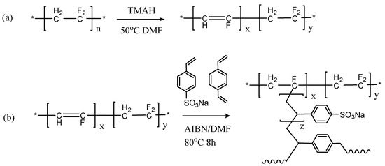 Preparation and Chemical Protective Clothing Application of PVDF Based ...