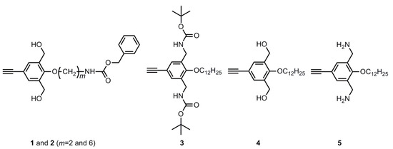 Synthesis of Cis-Cisoid or Cis-Transoid Poly(Phenyl-Acetylene)s Having ...