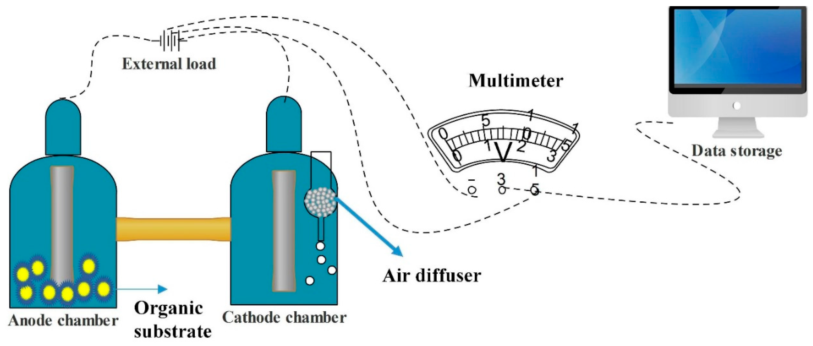 Insights into Advancements and Electrons Transfer Mechanisms of ...