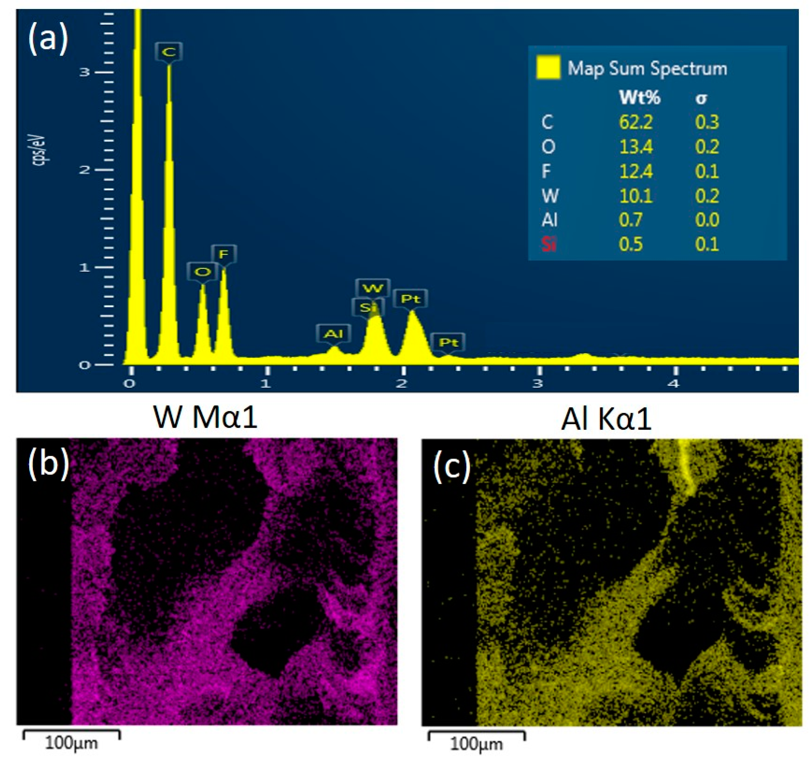 Property Characterization and Mechanism Analysis of Polyoxometalates ...