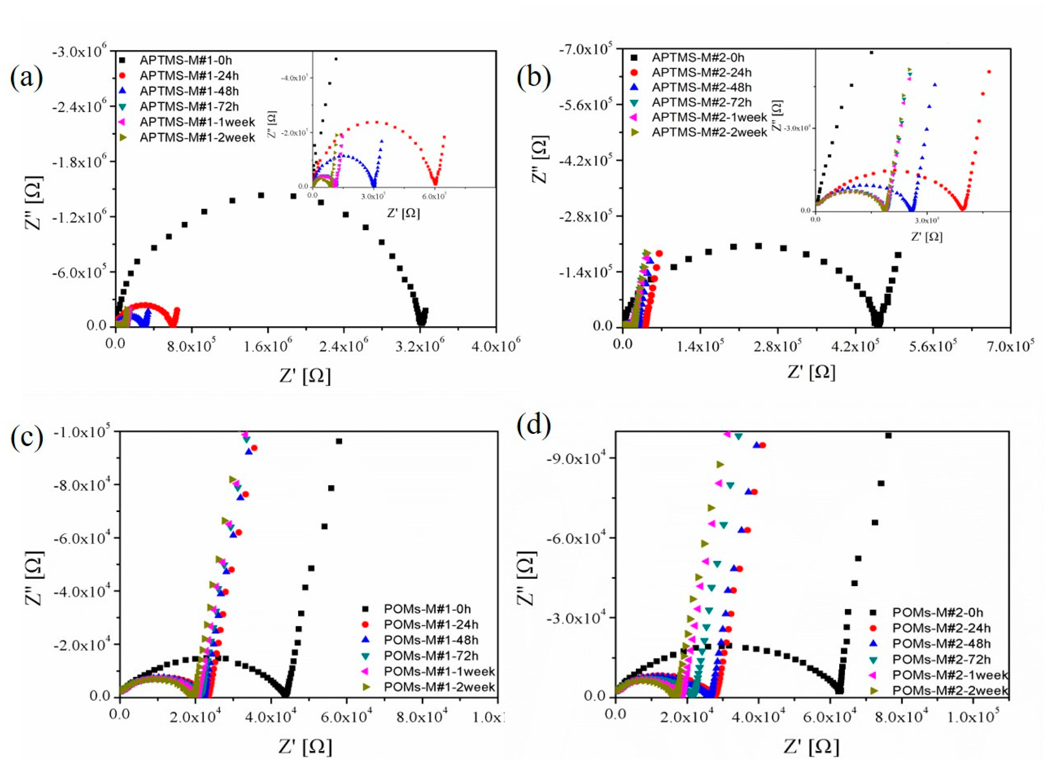 Property Characterization and Mechanism Analysis of Polyoxometalates ...
