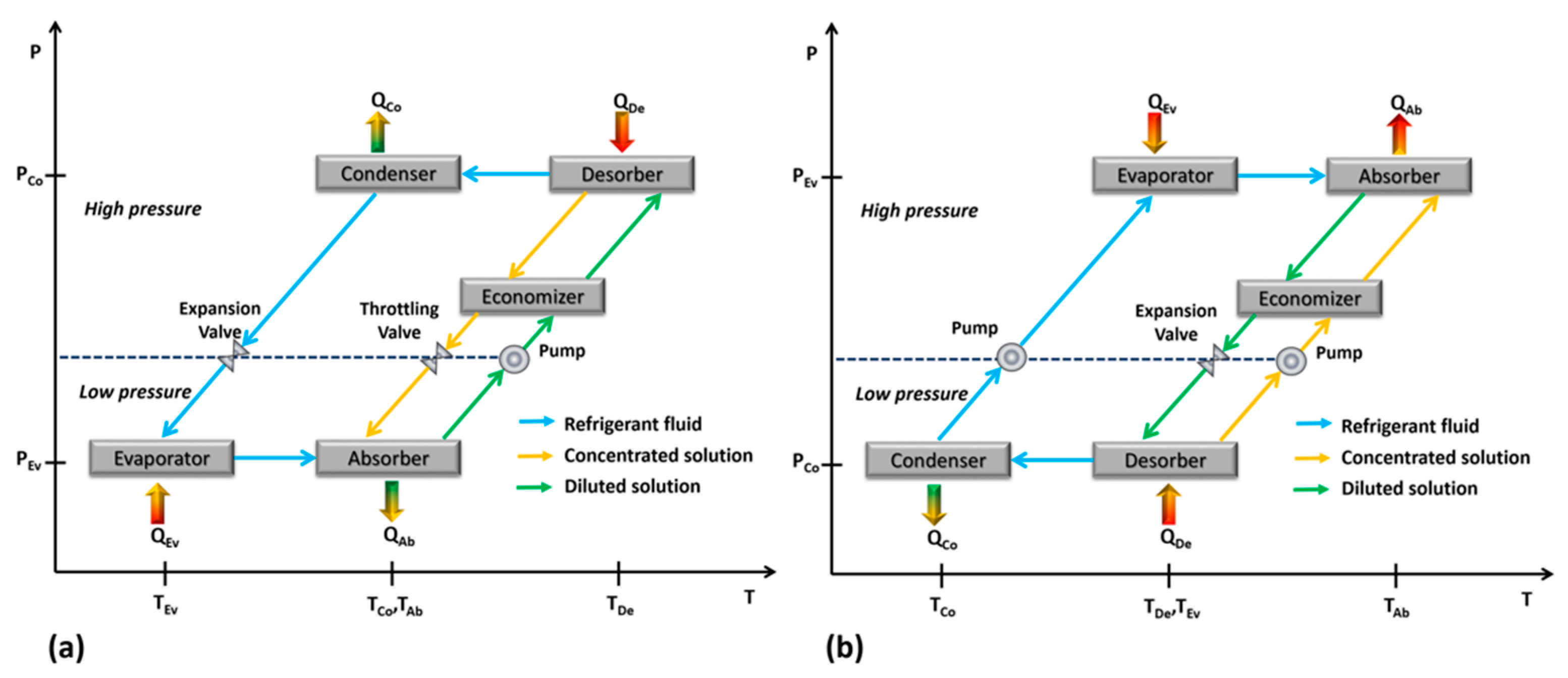 Role of Membrane Technology in Absorption Heat Pumps: A Comprehensive ...