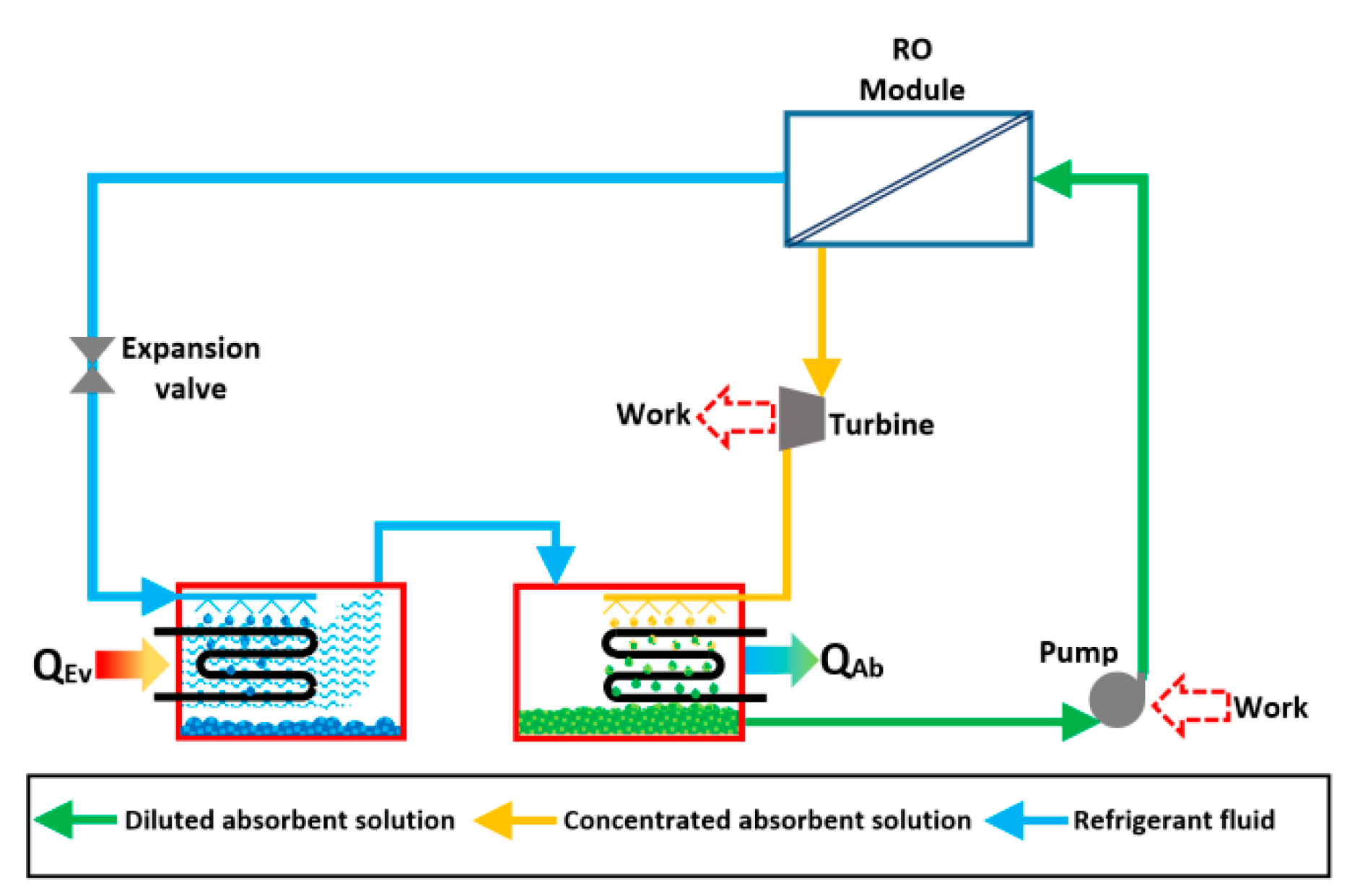 Membranes | Free Full-Text | Role of Membrane Technology in Absorption ...