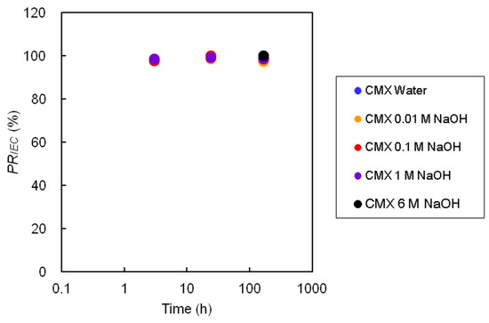 Alkali Attack on Cation-Exchange Membranes with Polyvinyl Chloride ...