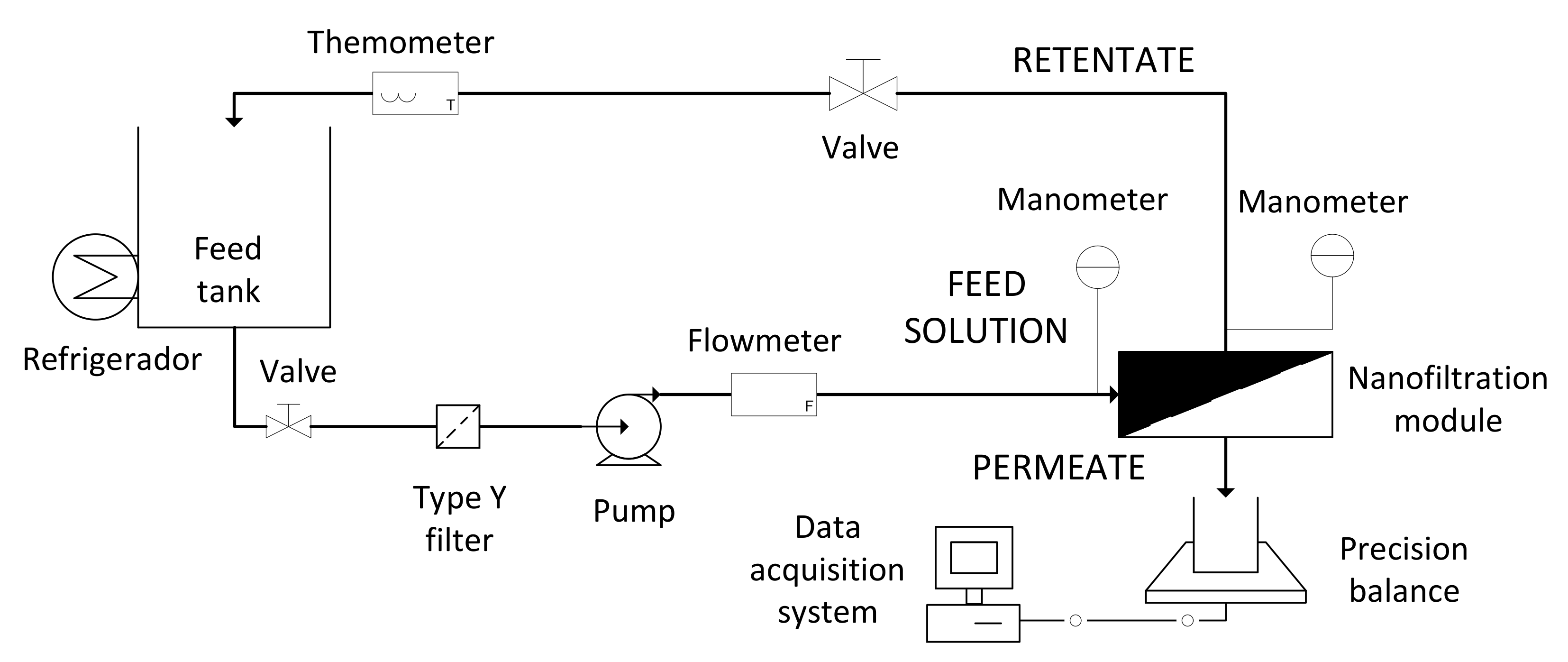 Membranes | Free Full-Text | Integrated Membrane Process for the ...