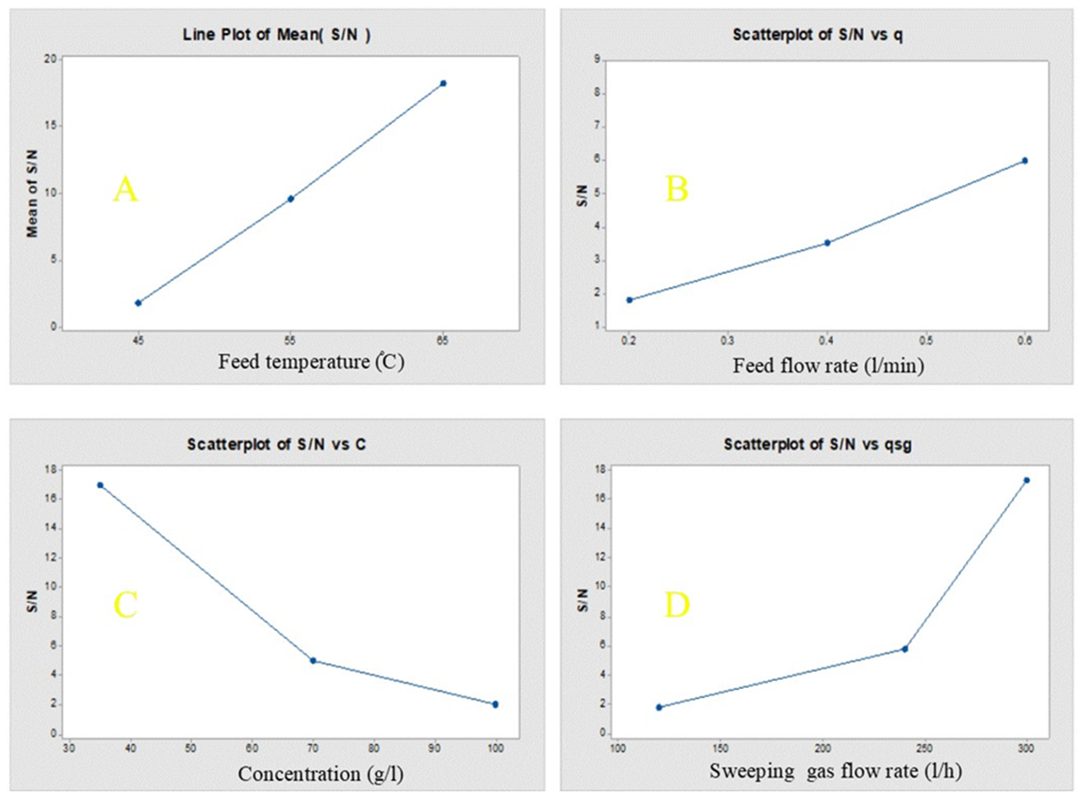 A Systematic Framework for Optimizing a Sweeping Gas Membrane ...